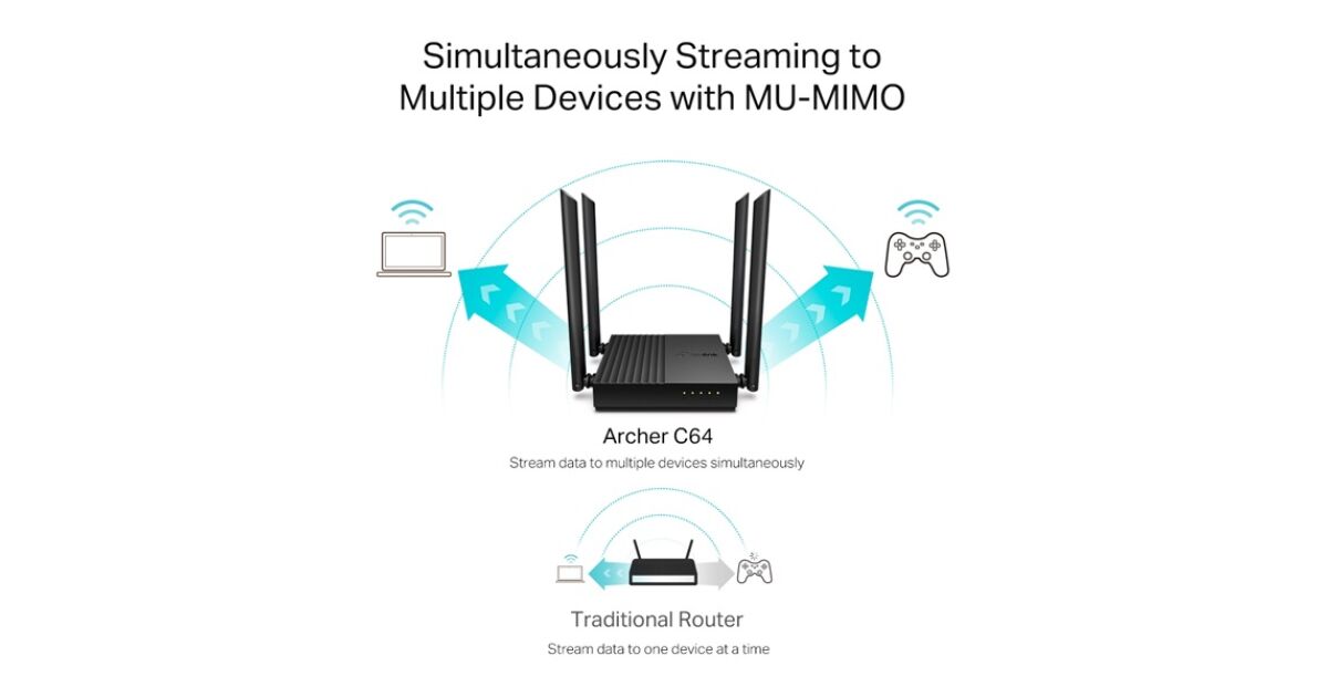 TP-Link Archer A64 AC1200 MU-MIMO Dual-Band Gigabit Router | Pepita.hu