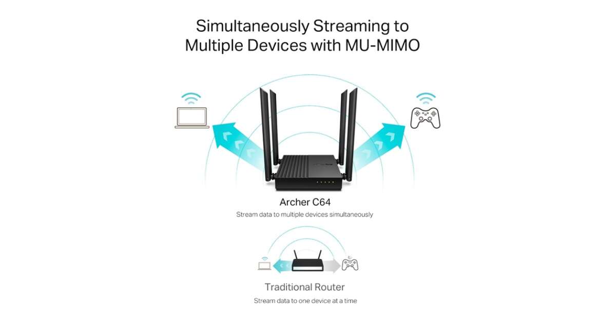 TP-Link Archer A64 AC1200 MU-MIMO Dual-Band Gigabit Router | Pepita.com