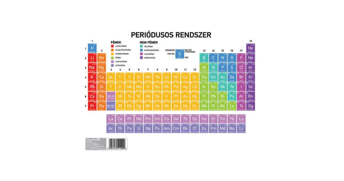 Periódusos rendszer - színes - nagyméretű | Pepita.hu