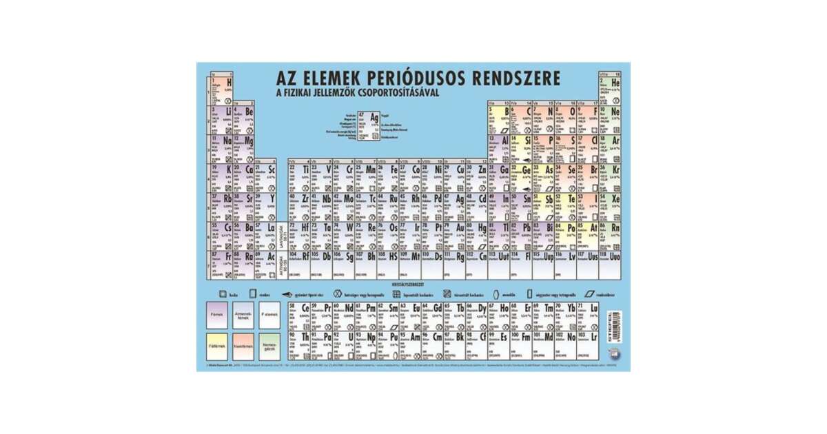 Elemek Periódusos Rendszere - Kémiai és Fizikai Tulajdonságok - A3 ...