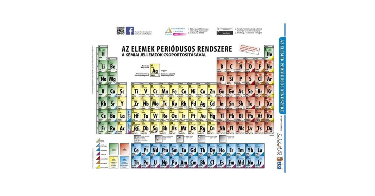 Stiefel periódusos rendszer A4 | Pepita.hu