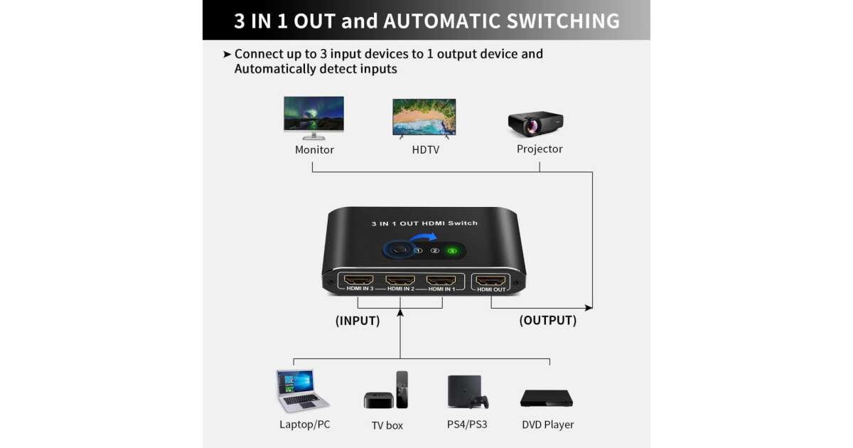 Techole 4K HDMI Switch és Elosztó - IR Távirányítóval, 3-ból 1-be ...