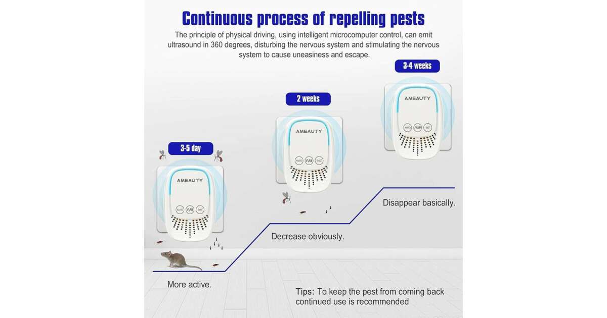 Ameauty Ultrahangos Rovar és Rágcsálóriasztó | Pepita.hu