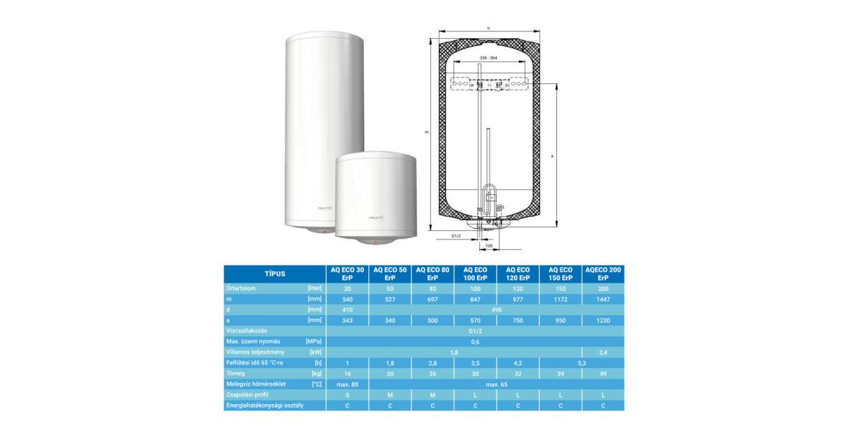 Hajdu Aquastic AQ 150 ECO ERP 150 literes villanybojler | Pepita.hu