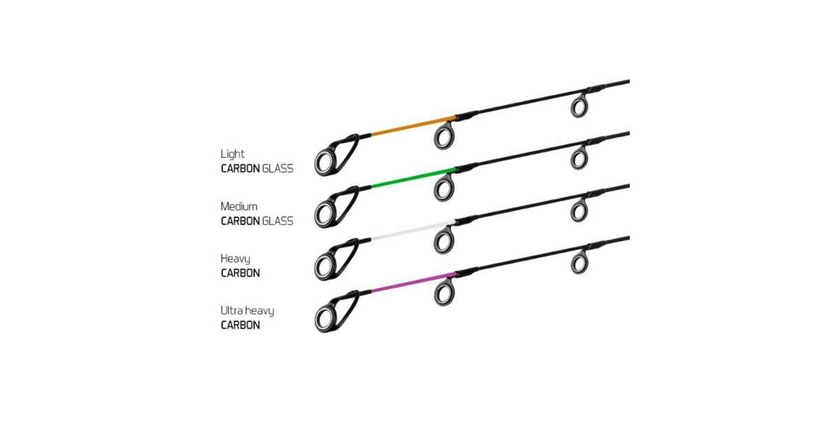 Delphin RIVER Trophy Feeder X-TRA + 4 spicc 360cm/200g | Pepita.hu