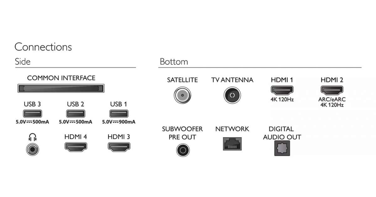 Philips 65OLED908/12 65 4K Ambilight UHD Fém Smart OLED+ TV | Pepita.hu