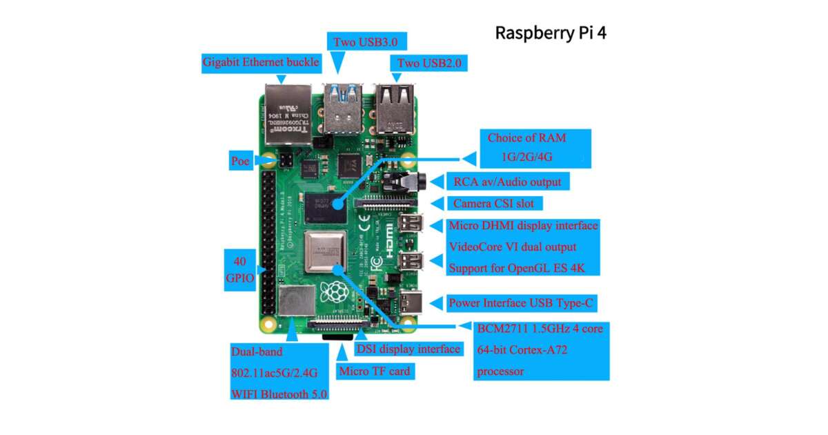 Raspberry Pi 4 Model B 1GB (RB-PI4-1GB) | RASPBERRY PI | Pepita.hu