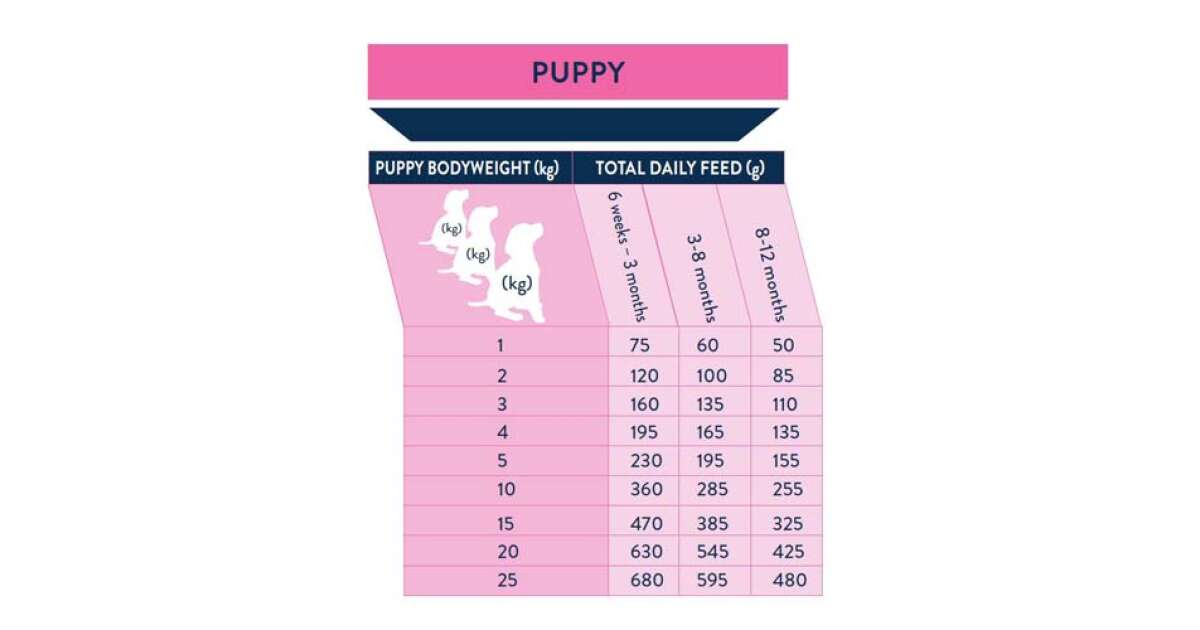 WINNER Puppy 3kg prémium kutyatáp kölyökkutyáknak | Pepita.hu