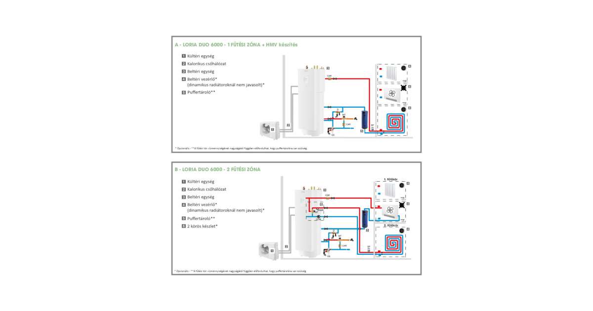 Atlantic Loria Duo 8kW Levegő-Víz Hőszivattyú | Pepita.hu