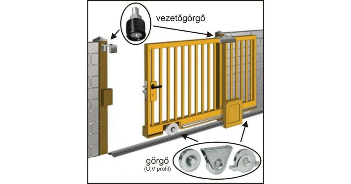 TOLÓKAPU GÖRGŐ 80MM U PROFIL | Pepita.hu