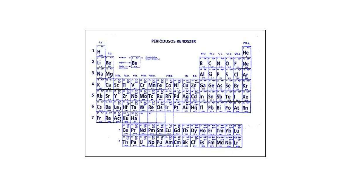 Plastic Sistemul tabelului periodic | Pepita.com