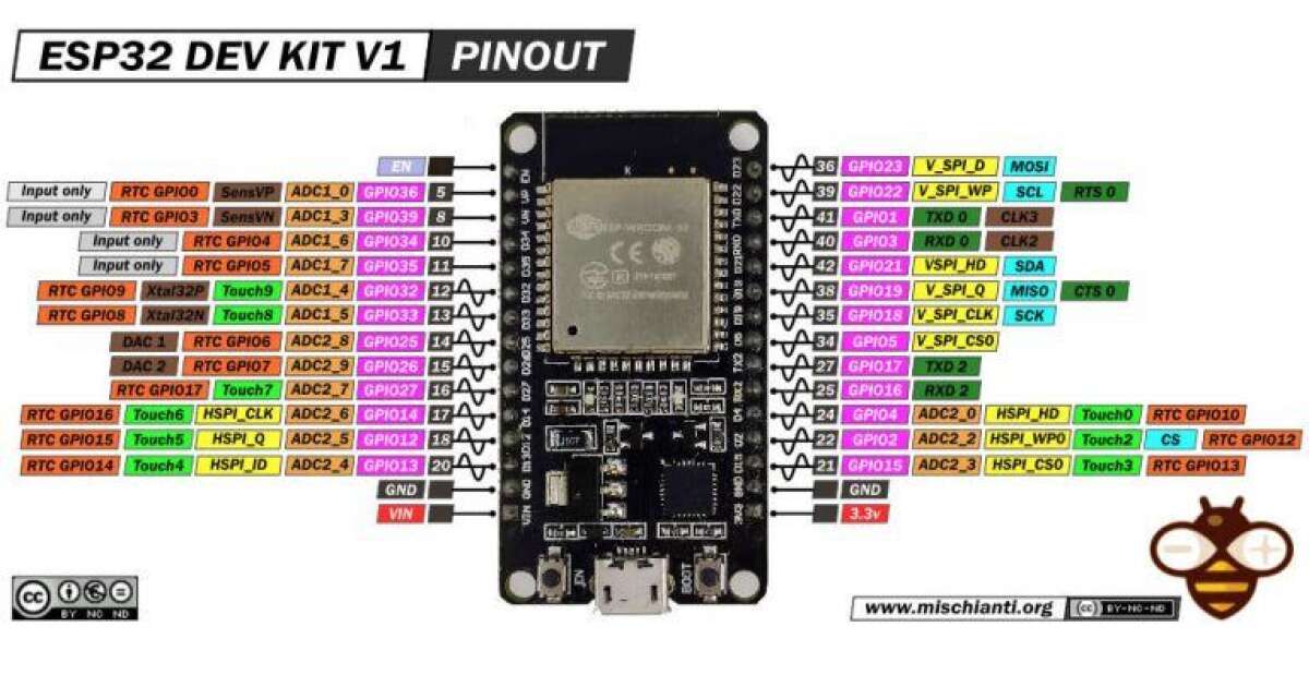 ESP32 Dev Kit V1 - Fejlesztőpanel - WiFi Bluetooth | Pepita.hu