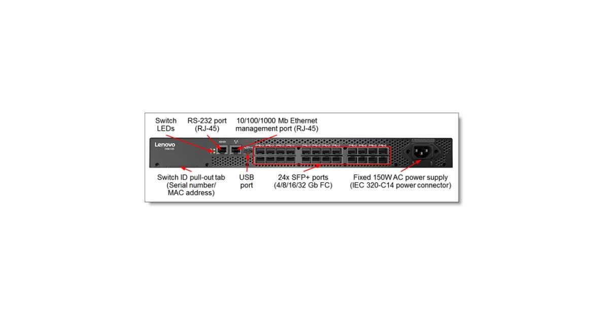 Lenovo san - switch db610s 32gb fibre (24x 32gb, 8 ports activated w ...