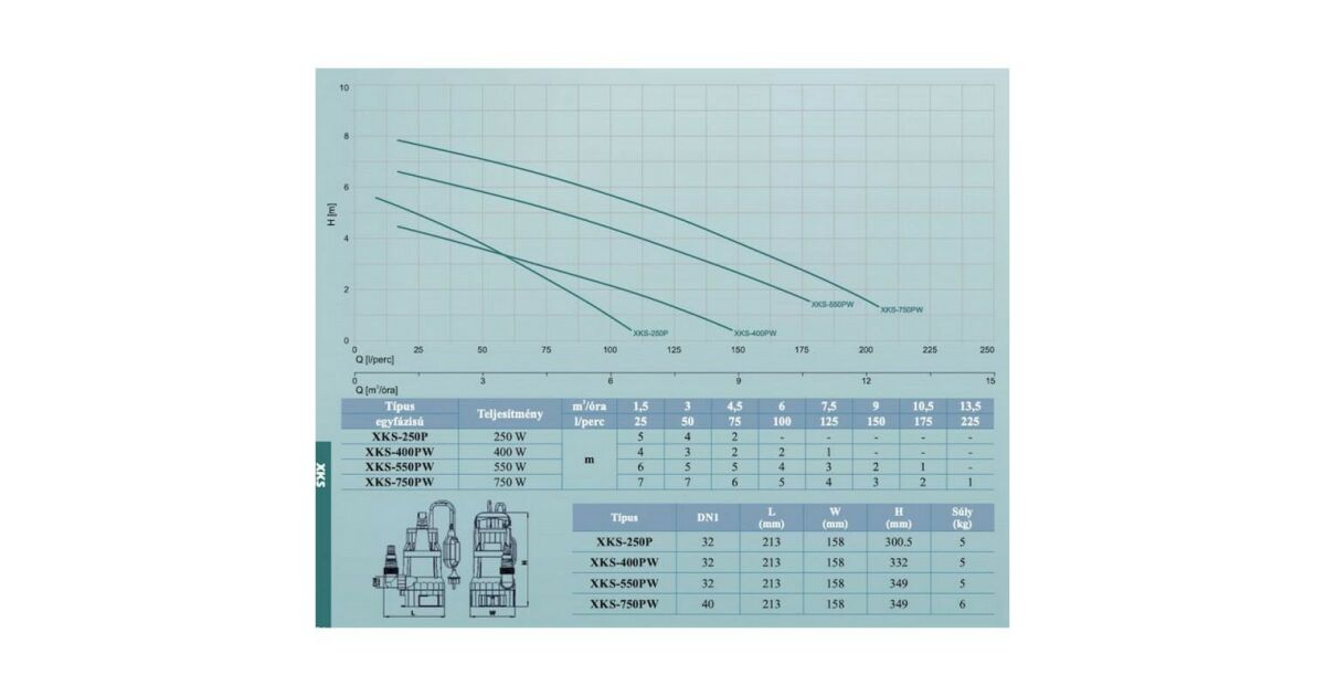 Leo XKS-400PW merülő szivattyú | Pepita.hu