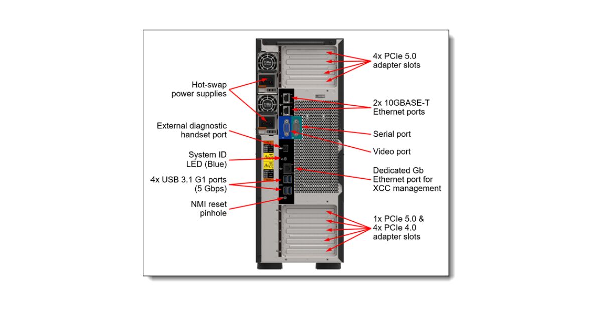 Lenovo tower server - st650 v3 (2.5), 1x 12c 4510 2.4ghz, 1x32gb, nohdd ...