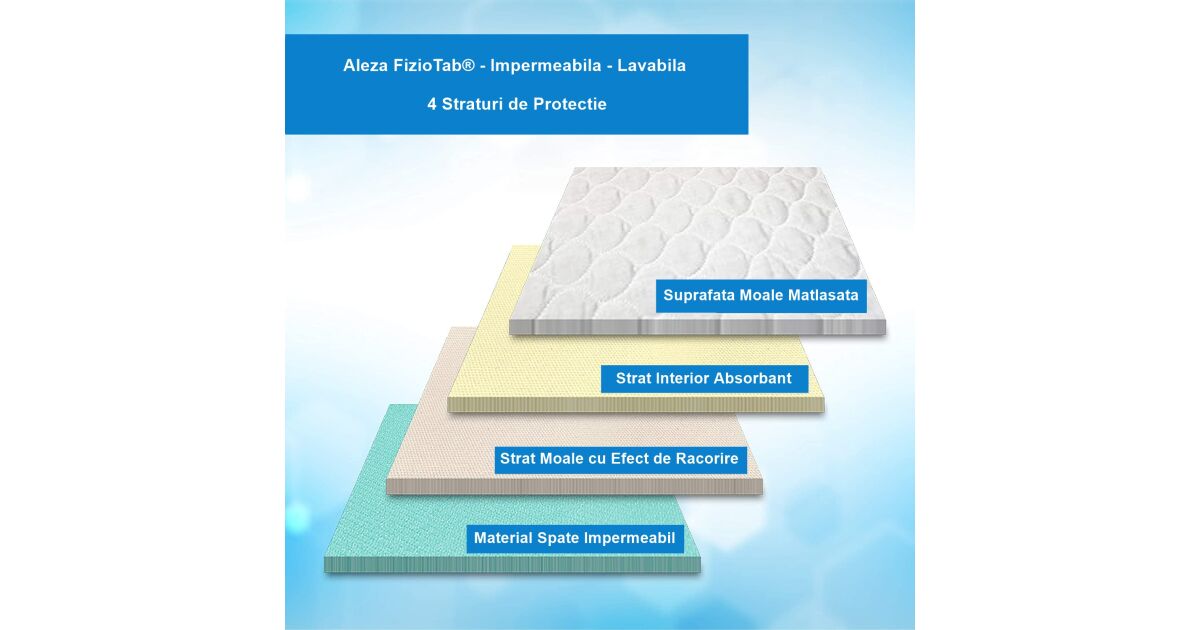 Aleza FizioTab®, Protectie saltea impermeabila / Paturica absorbanta ...