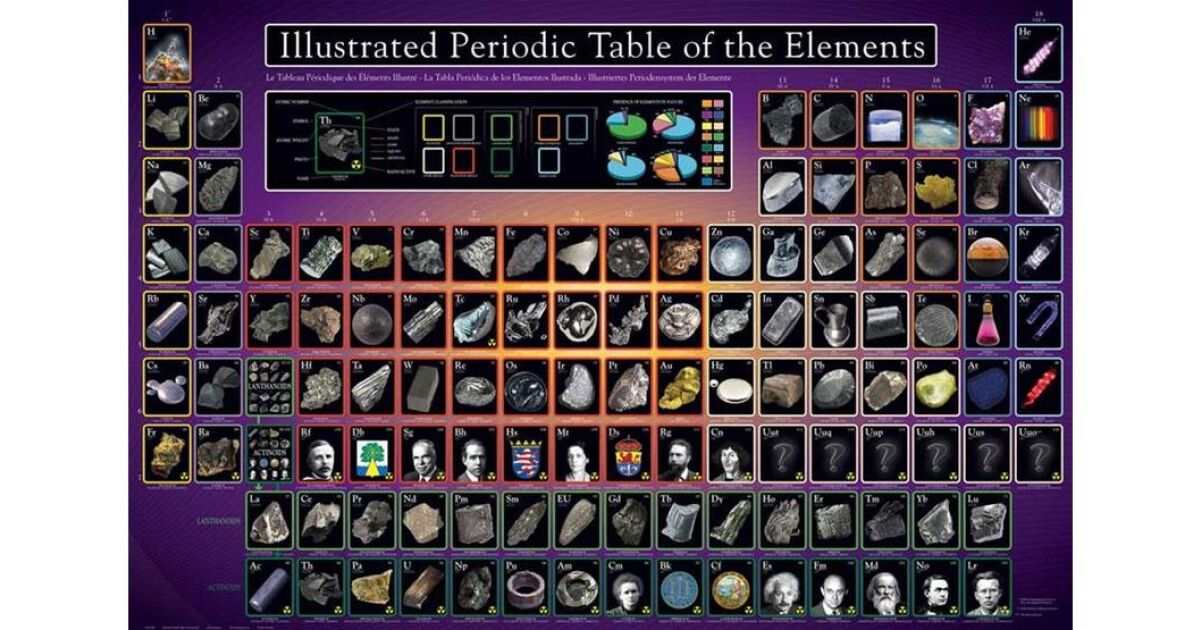 EuroGraphics 1000 db-os puzzle - Illustrated Periodic Table of the ...