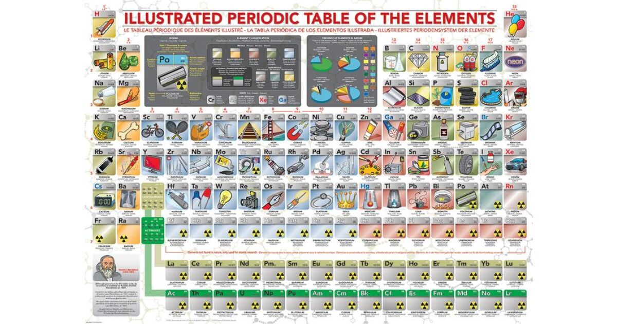 EuroGraphics 500 db-os puzzle - Illustrated Periodic Table of the ...