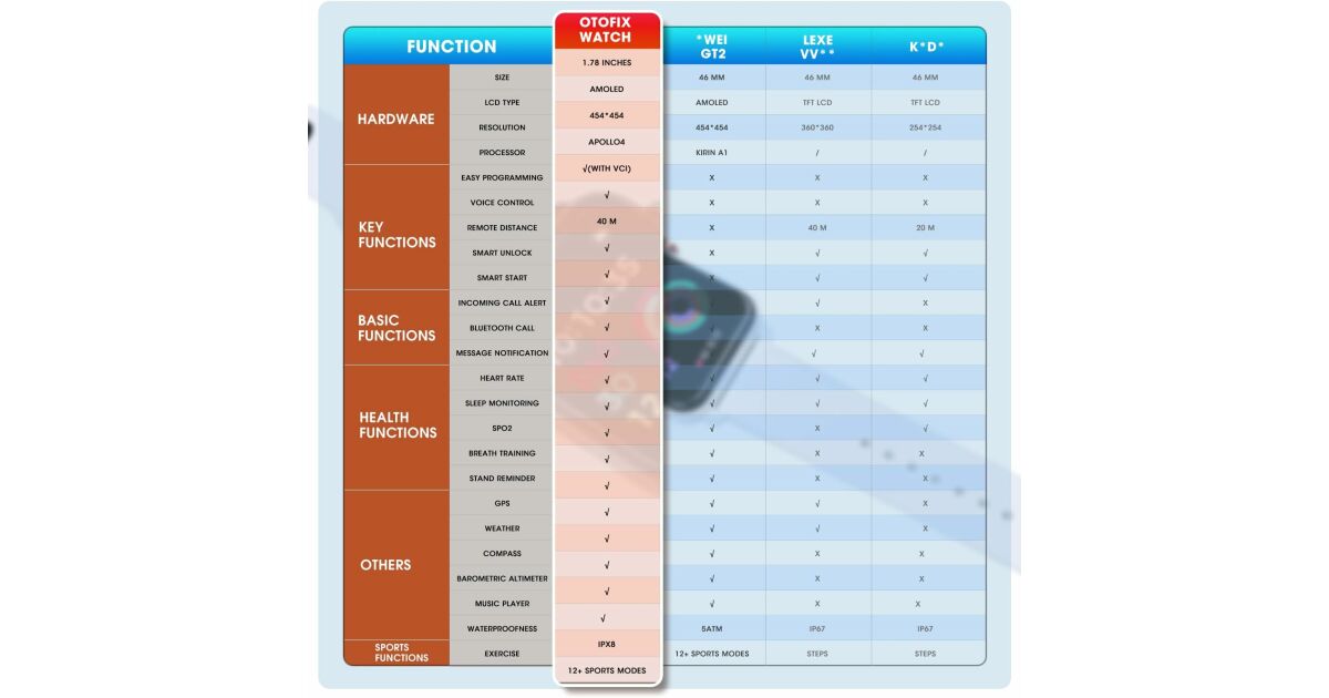 Smart Watch, Car Key Programming, Autel Key Programming Scanner ...