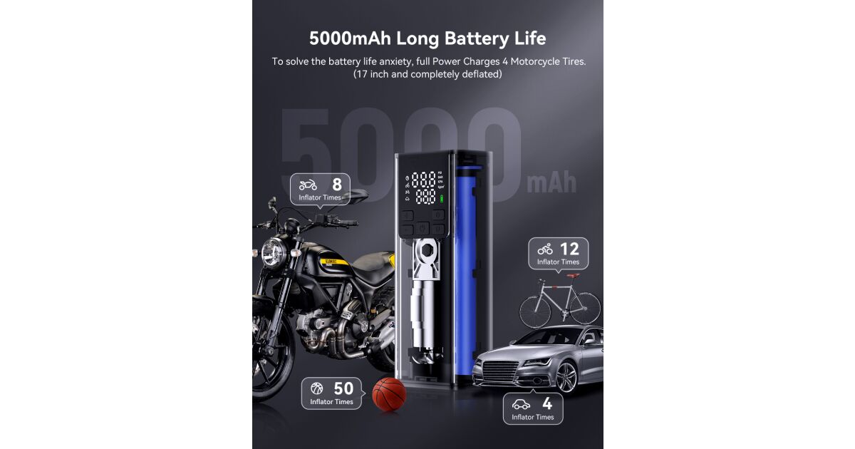 Lexin P5 Smart Air Pump, 150 PSI Fast Inflation, 5000 mAh Battery, LED ...