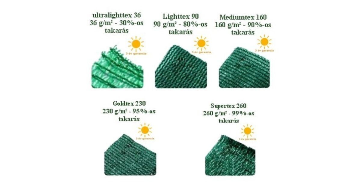 Árnyékoló háló medence fölé, kerítésre, LIGHTTEX 1x50m zöld 80%-os ...