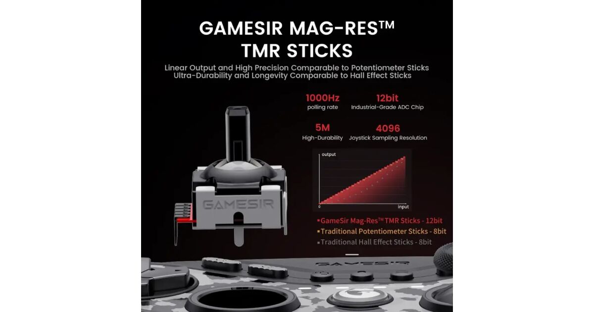 GameSir Tarantula Pro Controler fără fir - HD Rumble, stație de ...