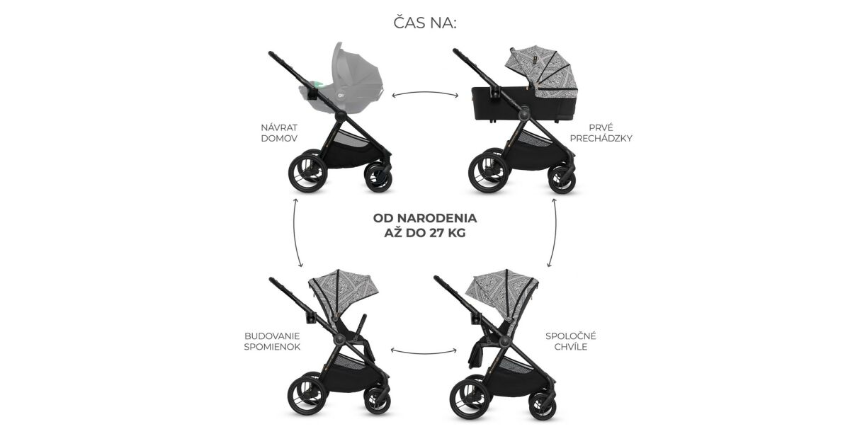 KINDERKRAFT Cărucior combinat Nea 2 2-in-1 Lunar Black Bizuu | Pepita.com