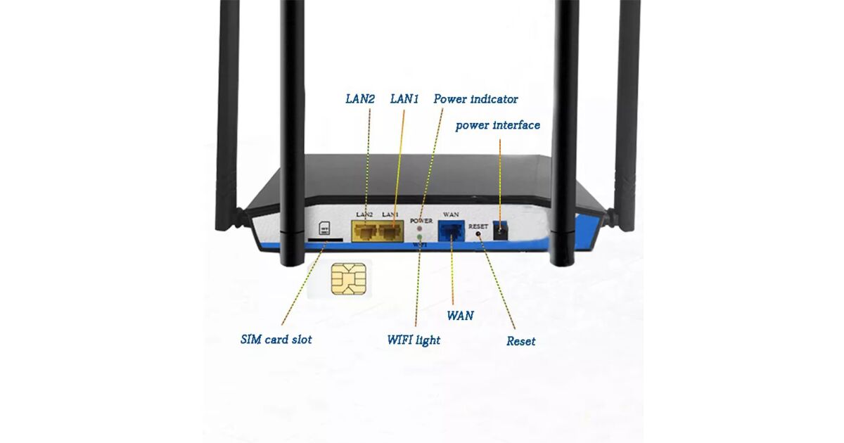 Router wireless 4G LTE, SIM CARD SLOT, 300Mbps, 4 Antene, Semnal ...