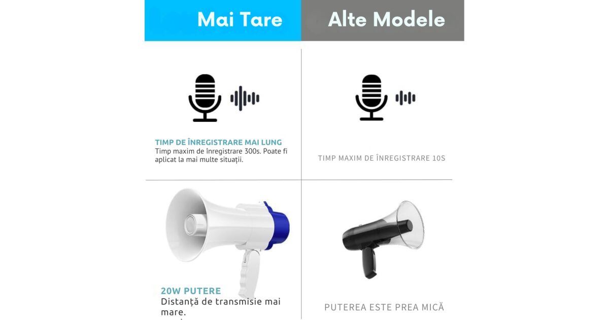 Megafon Portavoce Puternic si Portabil cu Microfon, Inregistrare ...