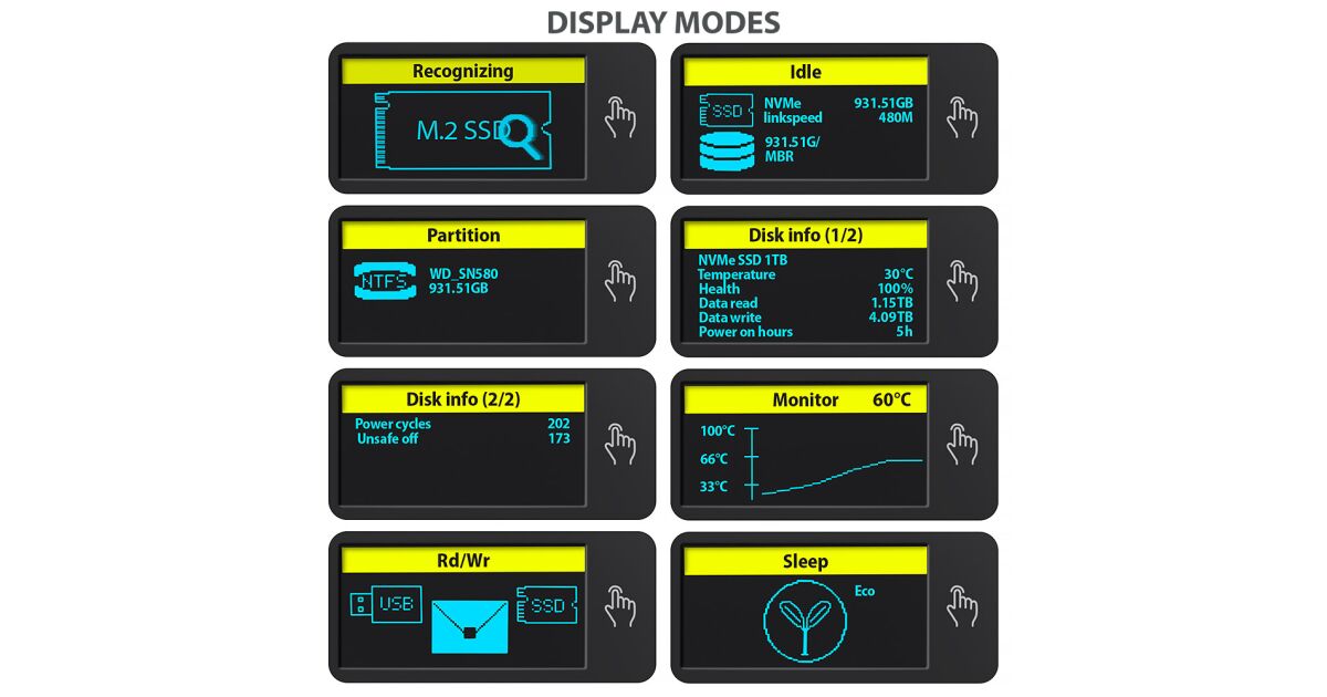Externý box Axagon EEM2-SD2 DISPLAY USB-C 10 Gbps M.2 NVMe a SATA SSD ...