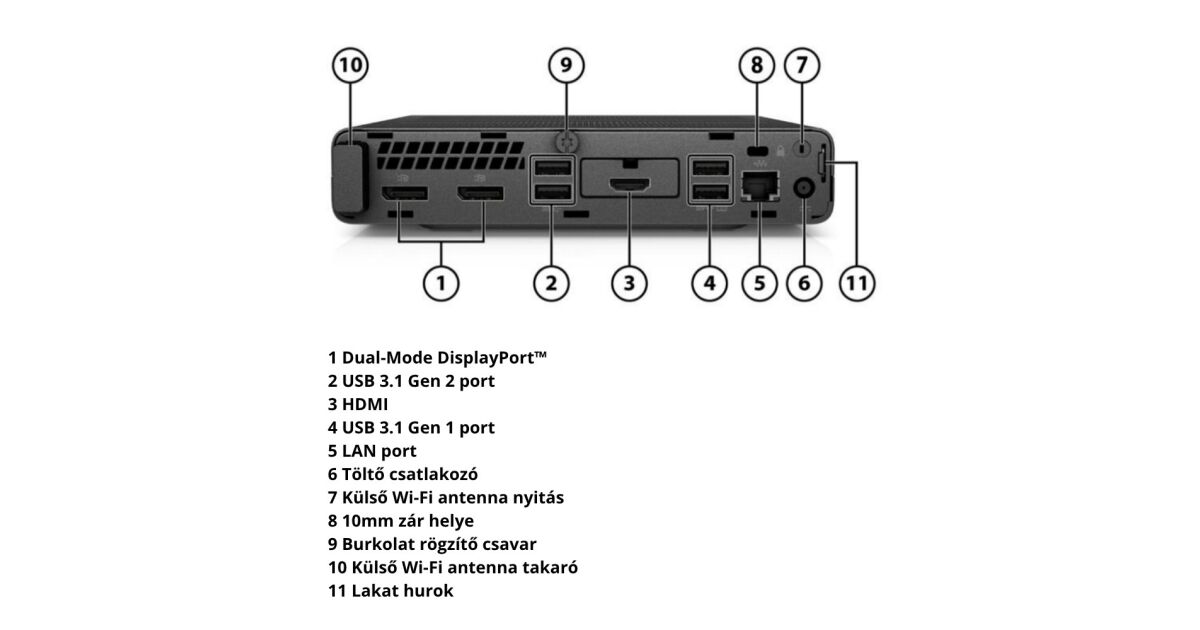HP ProDesk 600 G4 DM | Intel i5-8500T | 16GB DDR4 | 256GB SSD | Intel ...