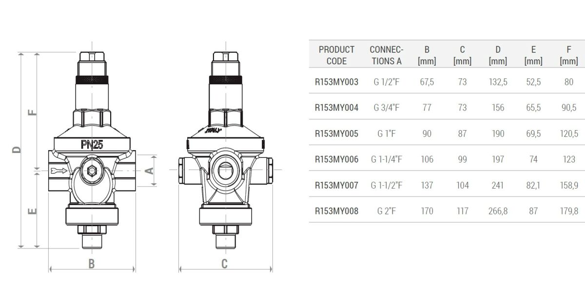 Reductor de presiune cu membrana Giacomini R153MY004, FI, G 3/4, 1.5-7 bar, alama CR, PN25 ...