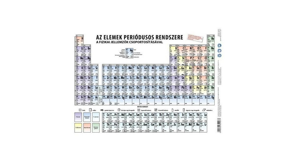 Periódusos rendszer tanulói munkalap - Kémia tanuláshoz | Pepita.hu