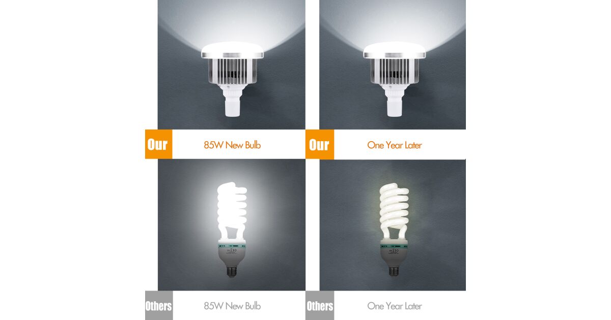 Photography Light Kit, 85W Adjustable Brightness, Bi-Color Temperature ...