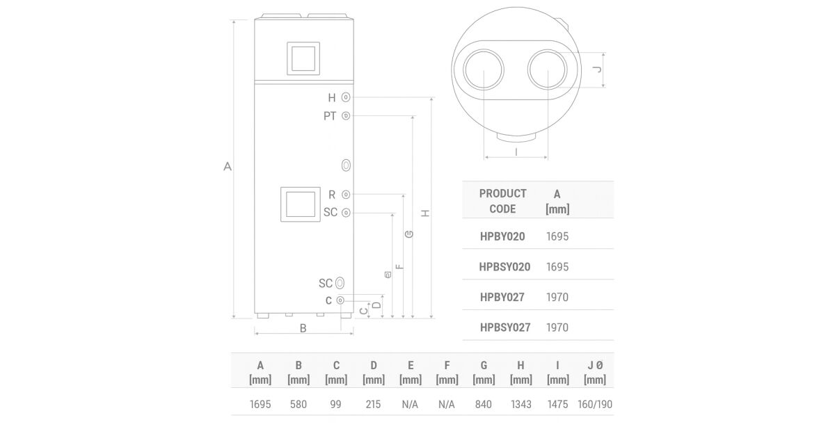 Boiler termoelectric cu pompa de caldura aer-apa Giacomini HPBSY020 ...