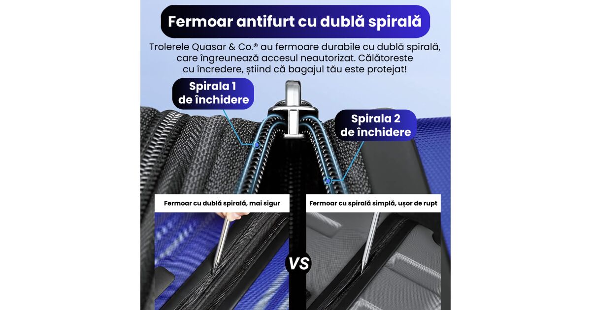 Set troler cabina si rucsac Quasar & Co.®, 55x35x20cm/43x30x20 cm ...