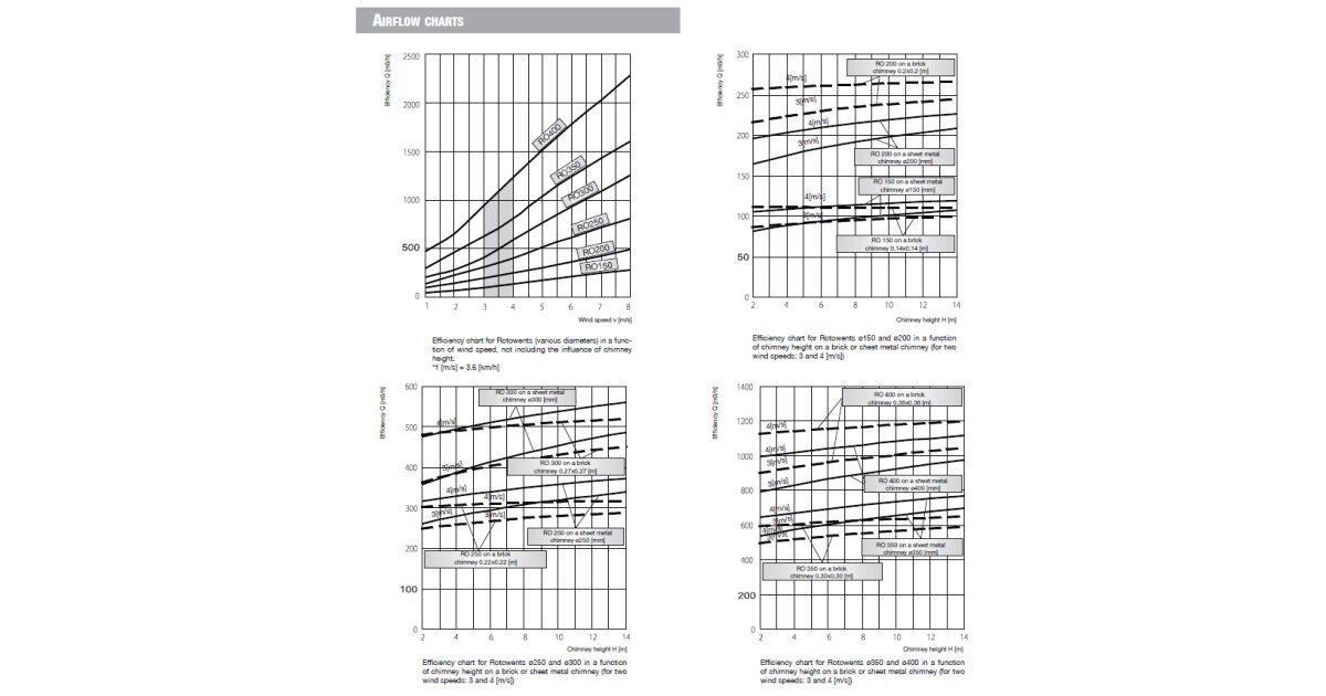 400mm Steel Chimney Cowl Rotating Flue Cap Square Base CHCH | Pepita.hu