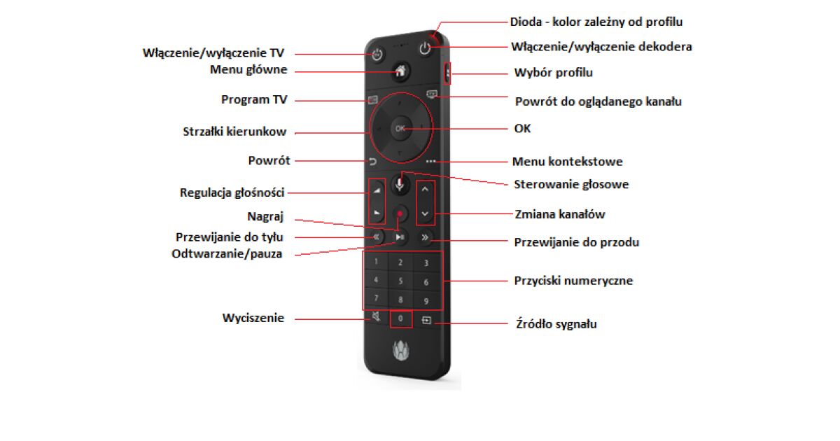 TÁVIRÁNYÍTÓ UPC 4K TV BOX APOLLO-hoz | Pepita.hu