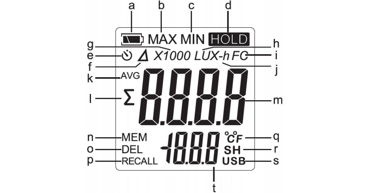 LUXMÉRŐ FÉNYINTENZITÁS-MÉRŐ FÉNYMÉRŐ | Pepita.hu
