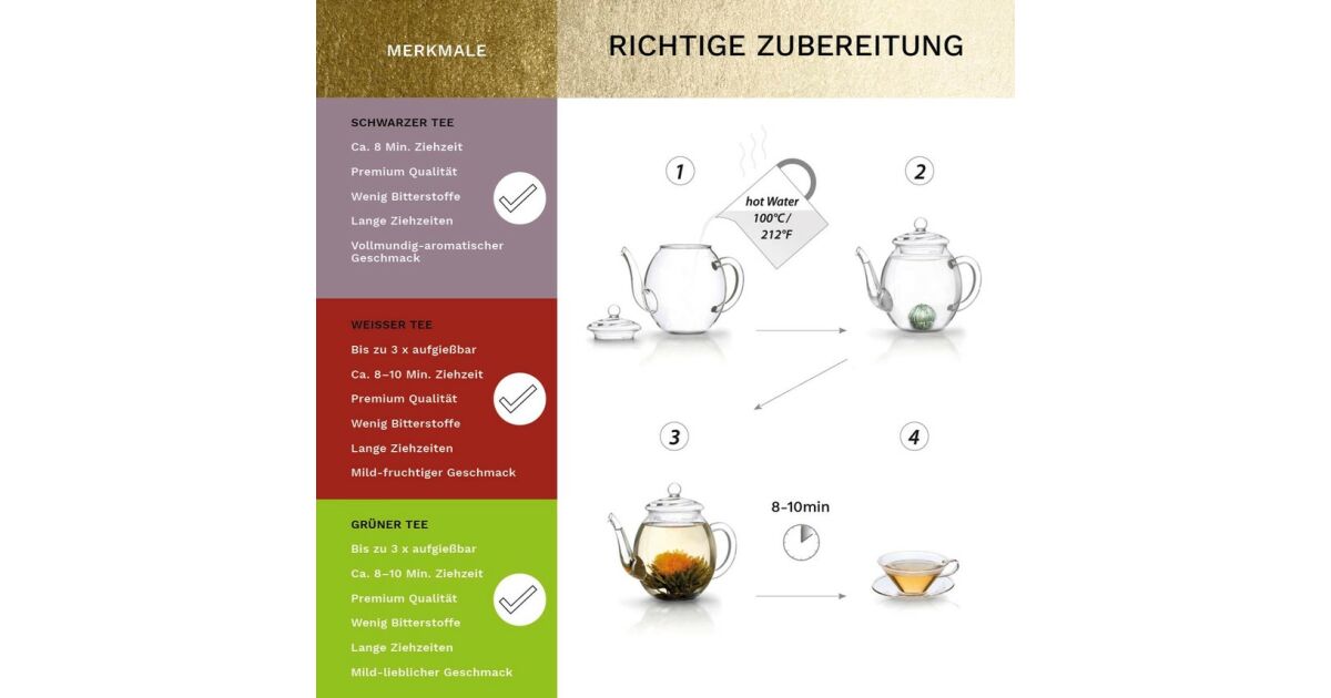 Set cadou ceai infloritor Creano cu ceainic sticla 500 ml, 6 varietati ...