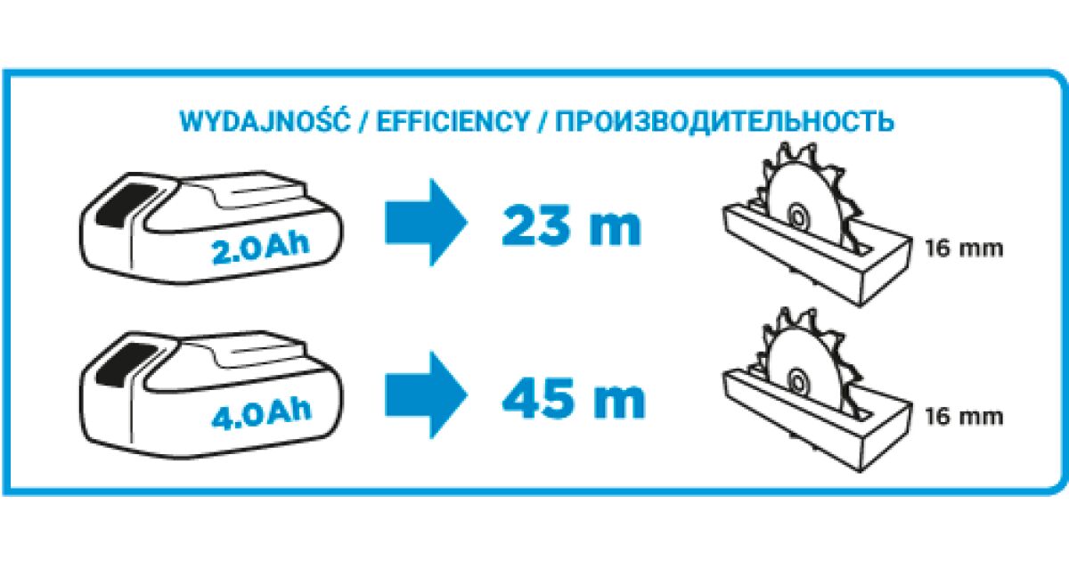 Graphite akkus körfűrész energy+, 18v, 150 x 20mm, akku nélkül! | Pepita.hu