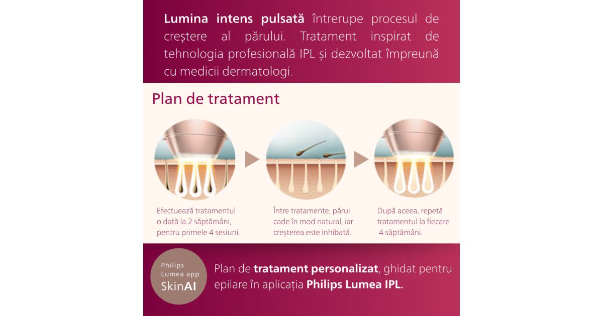 Epilator IPL Philips Lumea Seria 9900 BRI950/01, senzor SmartSkin ...