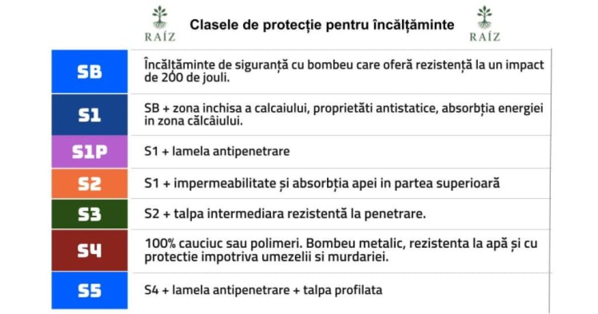 Pantofi de protectie Sirin Dacis New S1 SRC, Bombeu de protectie ...