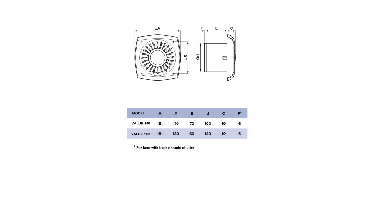 VentEurope VALUE100PS Wandventilator, quadratisch, mit Zugschalter, 100 ...