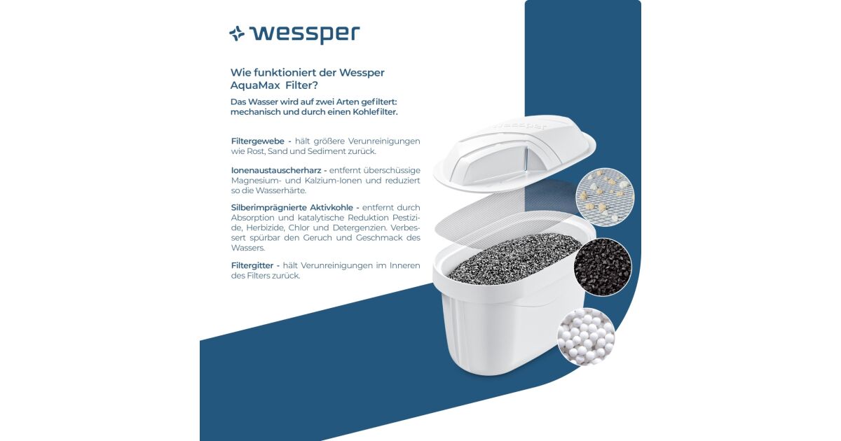 Wessper Wasserfilter Cartus Compatibil Brita Maxtra Filtrare cu Carbune ...