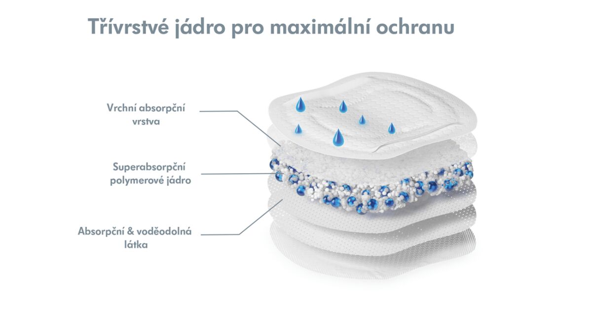 MEDELA Egyszer használatos, ultra légáteresztő melltartóbetét 30 db ...