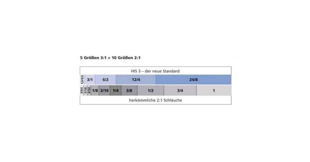 Adagoló doboz, belső ragasztóval, HIS-A O (zsugorodás előtt/után): 12 ...