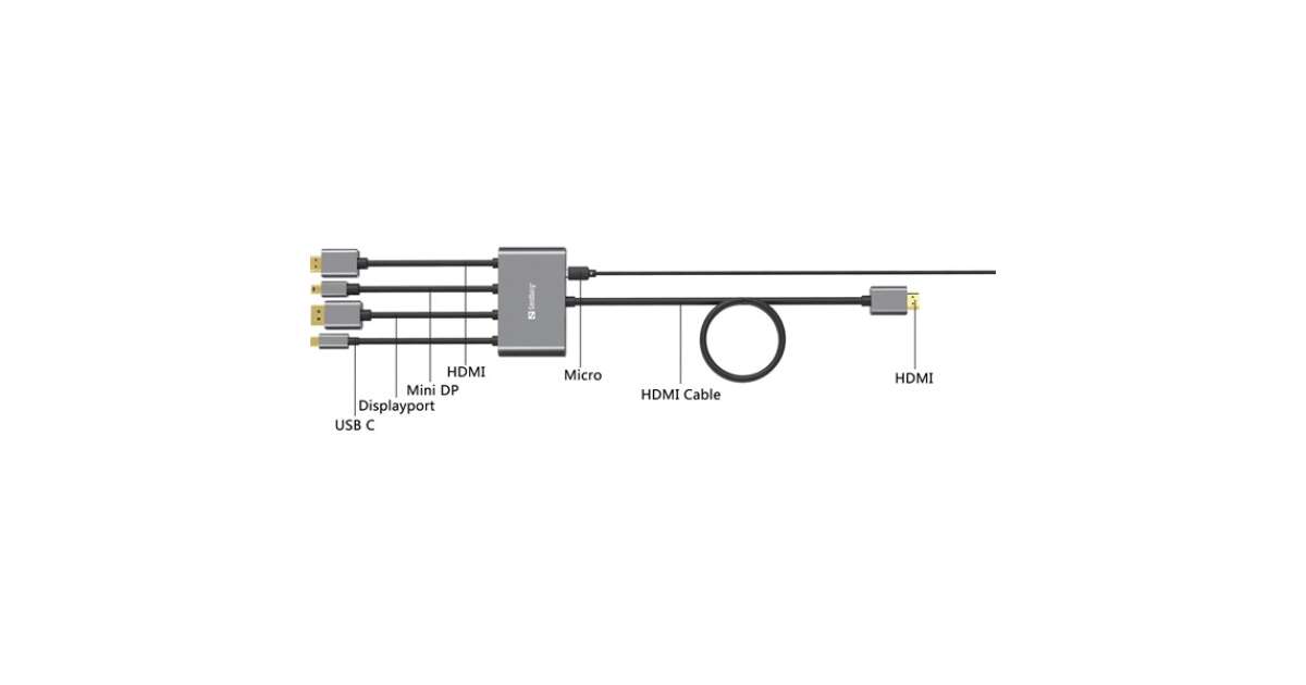 Sandberg Kabel, All-in-1 Display-Adapter-Hub 509-21 | Pepita.com