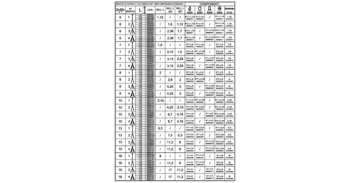 Beta 8091 D6-1 rögzítő emelőheveder 1 karos lánc táskában (080910001 ...