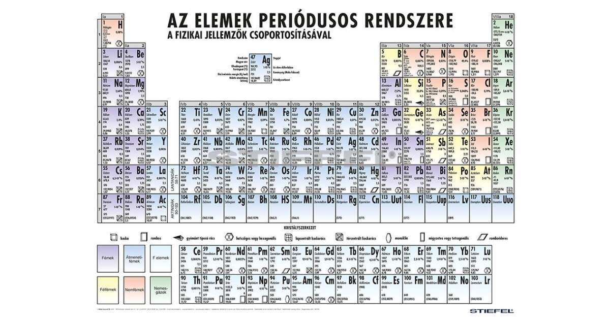 Az elemek periódusos rendszere a fizikai jellemzők csoportosításával ...